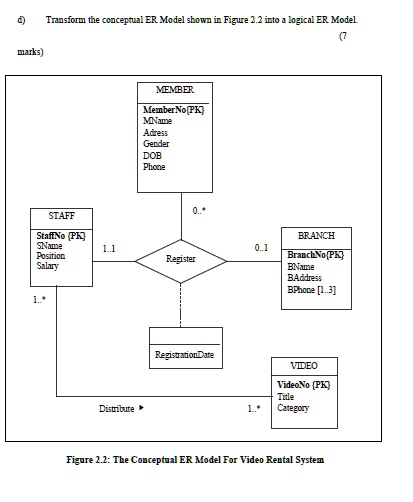 SOLVED: Database d) Transform the conceptual ER Model shown in Figure 2.2 into a logical ER ...