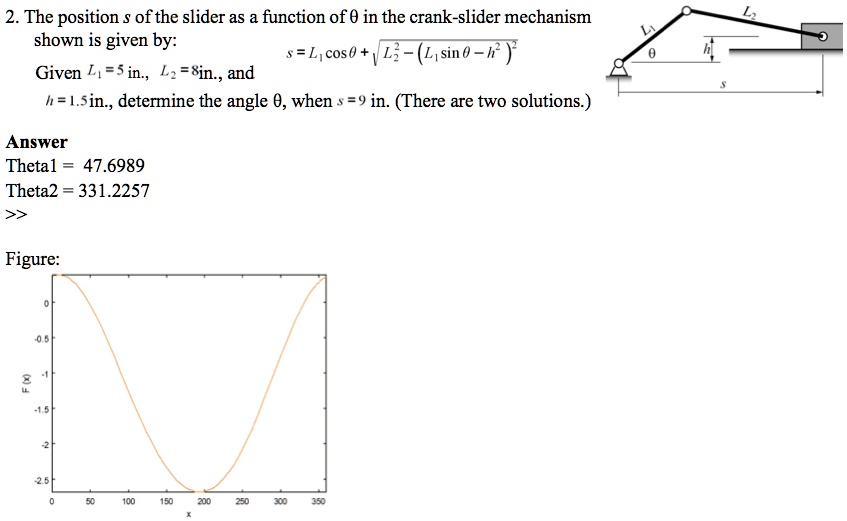 Solved Using Matlab Program The Position S Of The Slider As A Function 4138