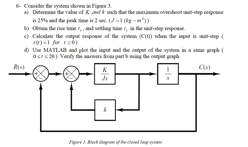 SOLVED: 6- Consider the system shown in Figure 3. a) Determine the ...