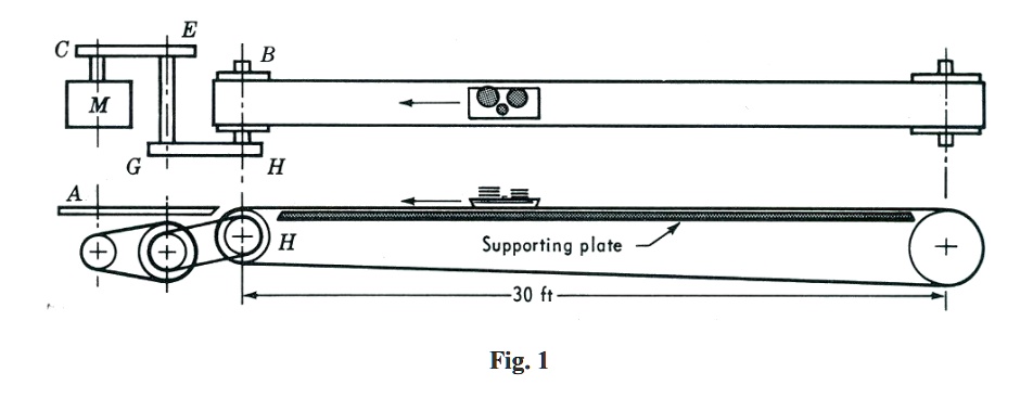 SOLVED: as shown in Fig.1 to transport trays. The belt is driven by the ...