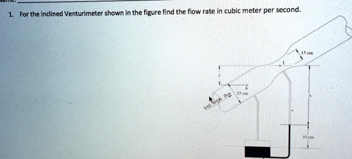 1. For the inclined Venturimeter shown in the figure find the flow rate ...