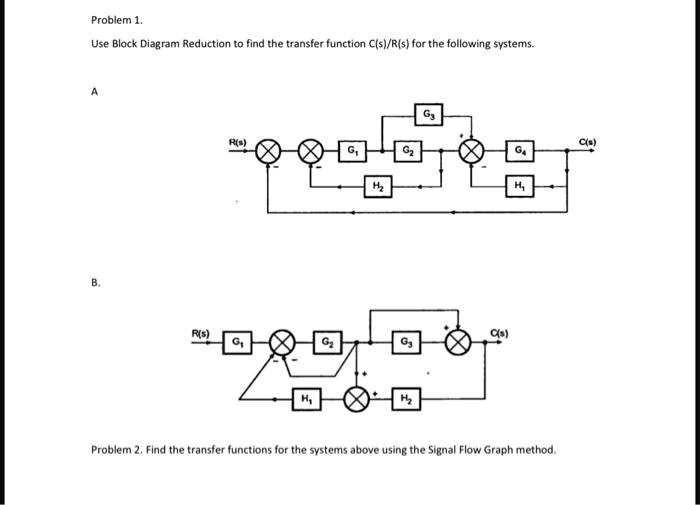 Solved Use Block Diagram Reduction To Find The Transfer Function C S R S For The Following