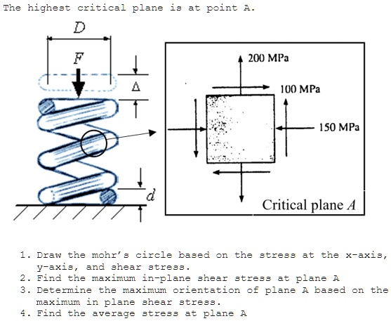 SOLVED: The highest critical plane is at point A. D 200 MPa 100MPa 150 ...
