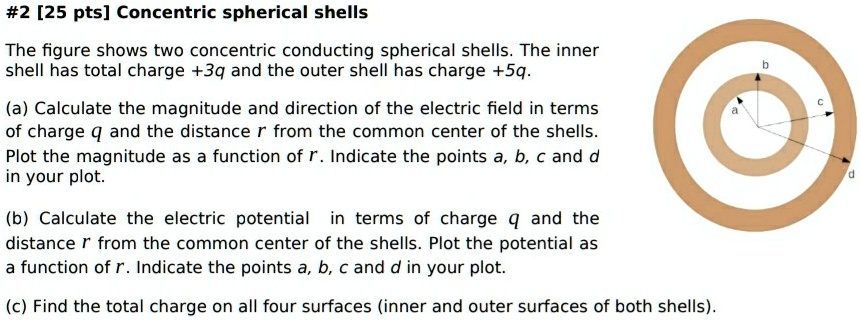 2 25 pts concentric spherical shells the figure shows two concentric conducting spherical shells ...