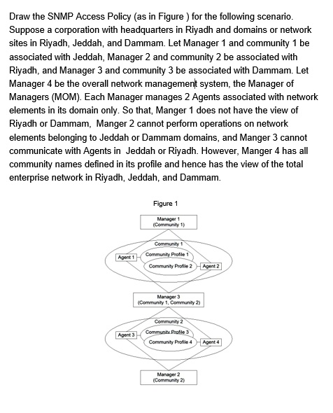SOLVED: Draw the SNMP Access Policy (as in Figure 1) for the following ...