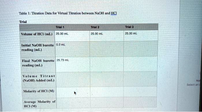 SOLVED: Table Titrution Data for Virual Titration betwcen NaOH and HICI Trial Trlal 1 Trlnl 2 ...