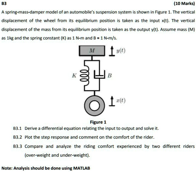 B3 (10 Marks) A spring-mass-damper model of an automobile's suspension ...
