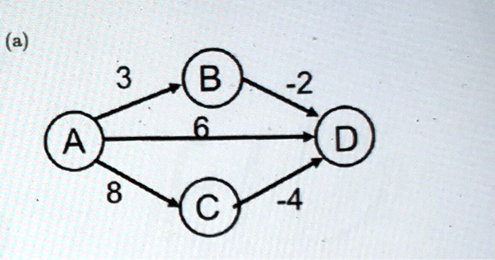 SOLVED: If running the Bellman-Ford algorithm with the start node A ...