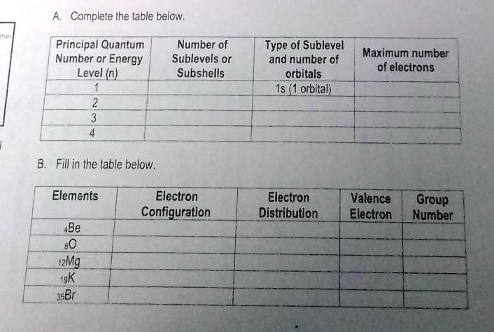 SOLVED: Complete the table below. Principal Quantum Number or Energy Level Number of Sublevels ...