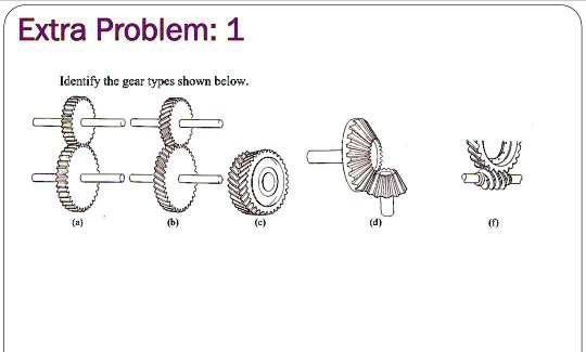 SOLVED: Gear Train Extra Problem: 1 Identify the gear types shown below (c)