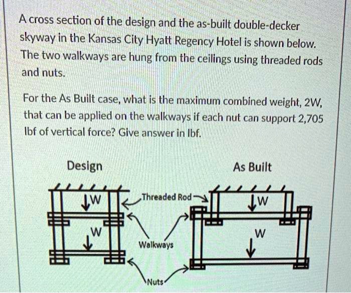 A cross section of the design and the as-built double-decker skyway in ...