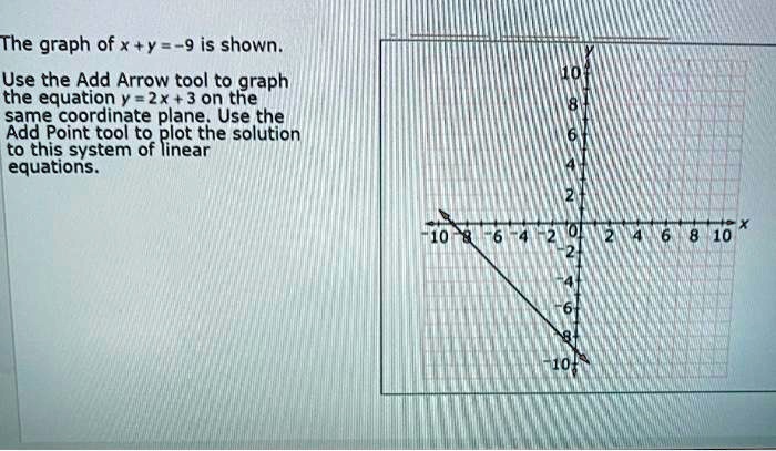 SOLVED: The graph of x + y = -9 is shown. Use the Add Arrow tool to graph the equation y = 2x ...