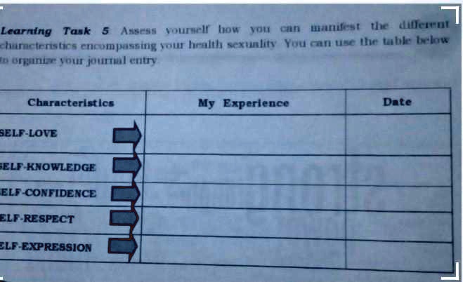 Solved Learning Task 5 Assess Yourself How You Can Manifest The Different Characteristics