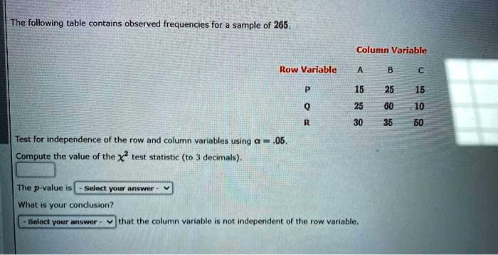 SOLVED: The following table contains observed frequencies for a sample of 285. Column Variable ...