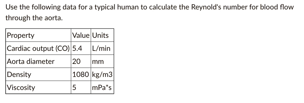 SOLVED: Use the following data for a typical human to calculate the Reynold's number for blood ...