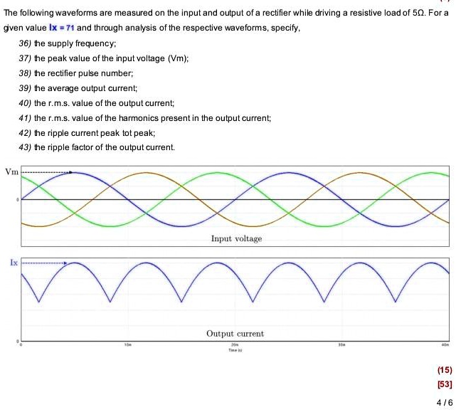 SOLVED: The following waveforms are measured on the input and output of a rectifier while ...