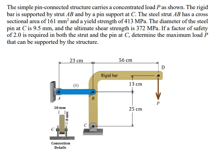 SOLVED: The simple pin-connected structure carries a concentrated load ...