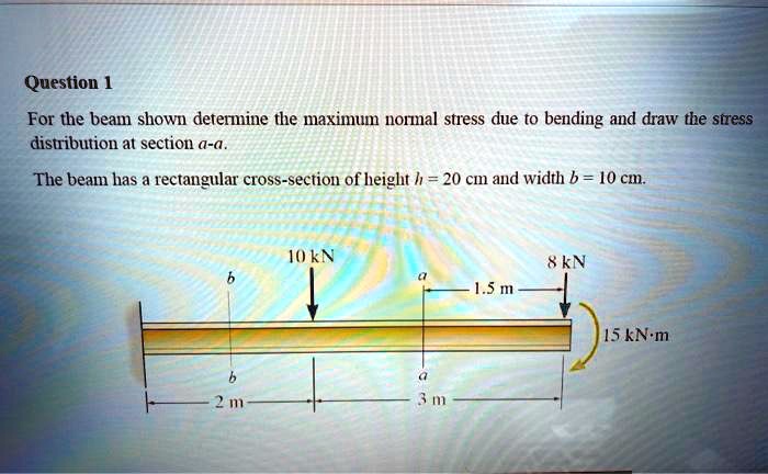 SOLVED: For the beam shown, determine the maximum normal stress due to ...