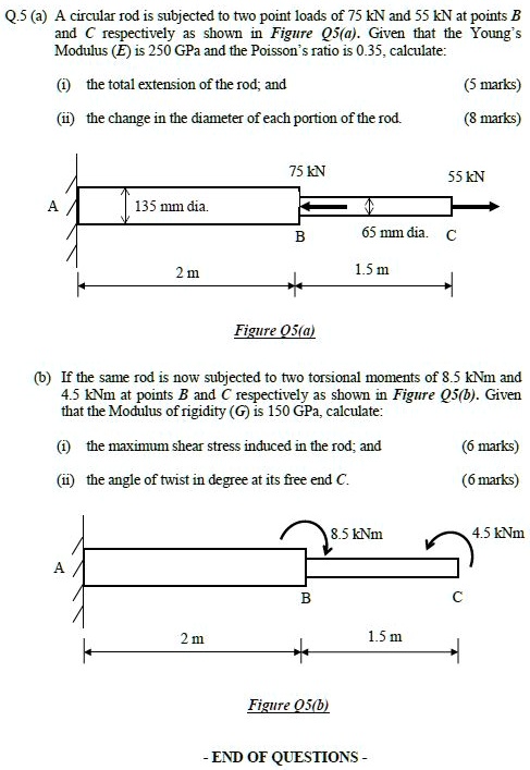 SOLVED: Q.5(a) A circular rod is subjected to two point loads of 75 kN ...