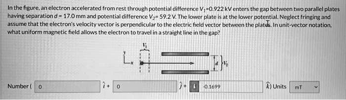SOLVED: In the figure, an electron accelerated from rest through ...