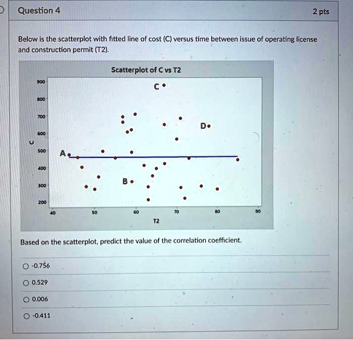 SOLVED: Question 4 2 pts Below is the scatterplot with fitted line of ...