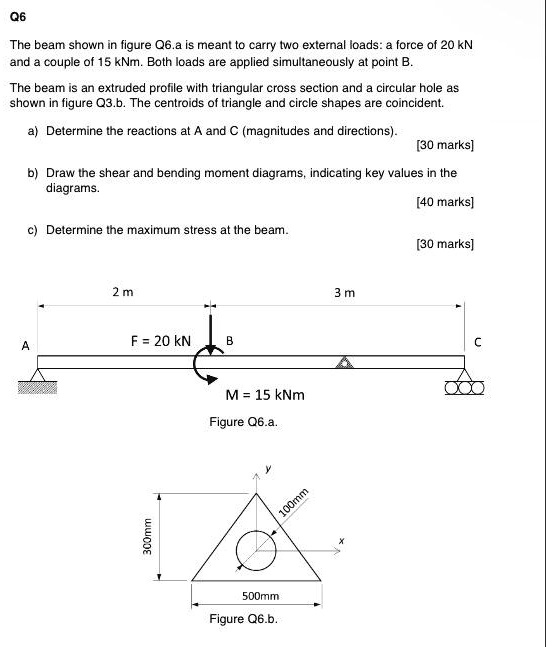 SOLVED: Q6 The beam shown in figure Q6.a is meant to carry two external loads:a force of 20 kN ...