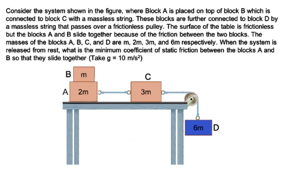SOLVED:Consider the system shown in the figure, where Block A is placed on top of block B which ...