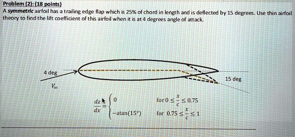 Problem (2): (18 points) A symmetric airfoil has a trailing edge flap ...