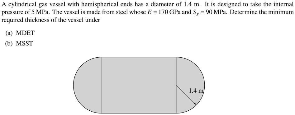 A cylindrical gas vessel with hemispherical ends has a...