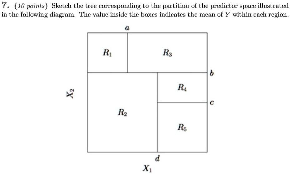 7 10 points sketch the tree corresponding to the partition of the ...