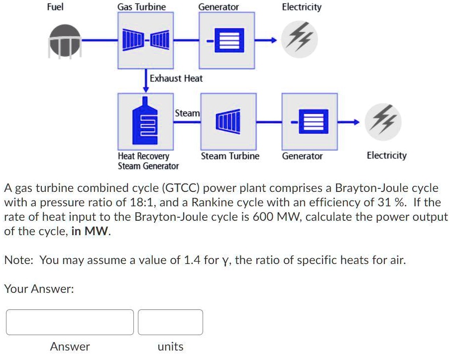 SOLVED: Fuel Gas Turbine Generator Electricity Exhaust Heat Steam Heat ...
