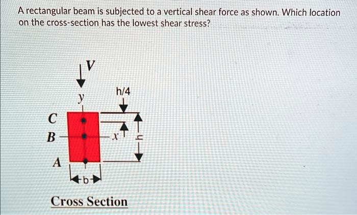 A rectangular beam is subjected to a vertical shear force as shown ...