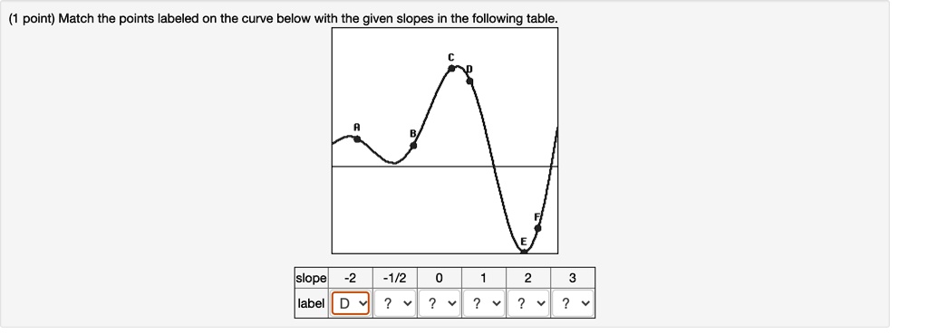 SOLVED: point) Match the points labeled on the curve below with the given slopes in the ...
