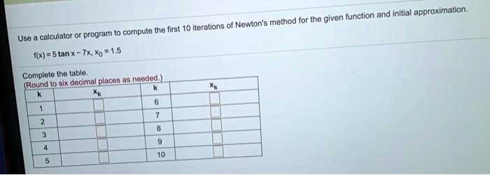 Solved An Initial Approximation Method For The Given Function The First 10 Iterations Of