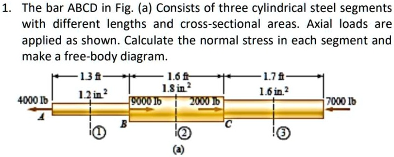 1. The bar ABCD in Fig. (a) Consists of three cylindrical steel ...