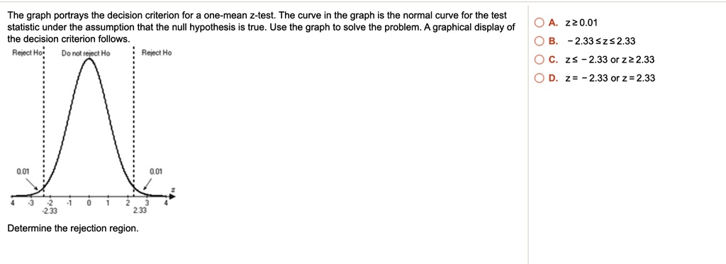 SOLVED: The graph portrays the decision criterion for a one-mean z-test ...