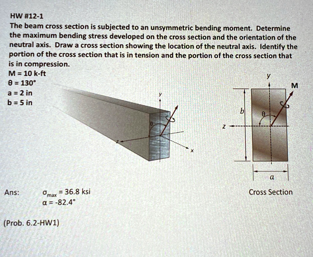 HW #12-1 The beam cross section is subjected to an unsymmetric bending ...