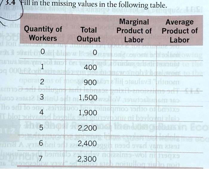 SOLVED: Fill in the missing values in the following table: | Workers | Marginal Product of Labor ...
