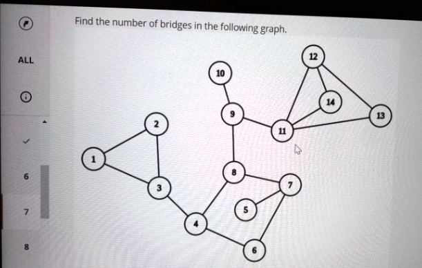 SOLVED: Find the number of bridges in the following graph ALL 11 8 S
