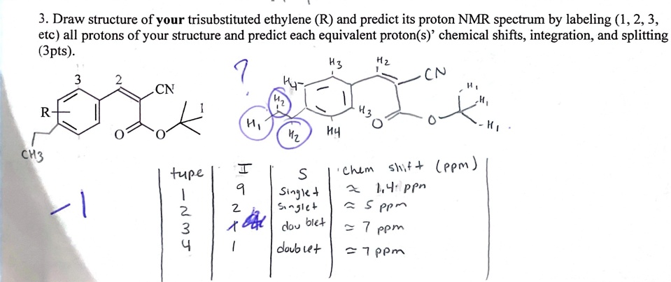 SOLVED: Draw the structure of your trisubstituted ethylene (R) and predict its proton NMR ...