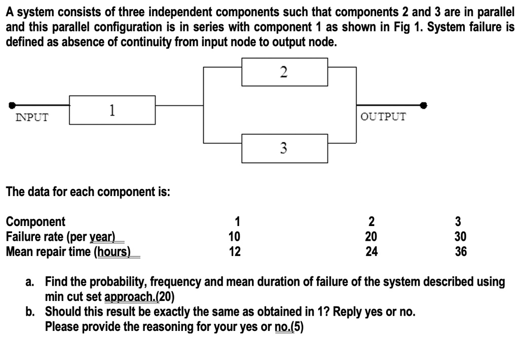 SOLVED: A system consists of three independent components such that ...