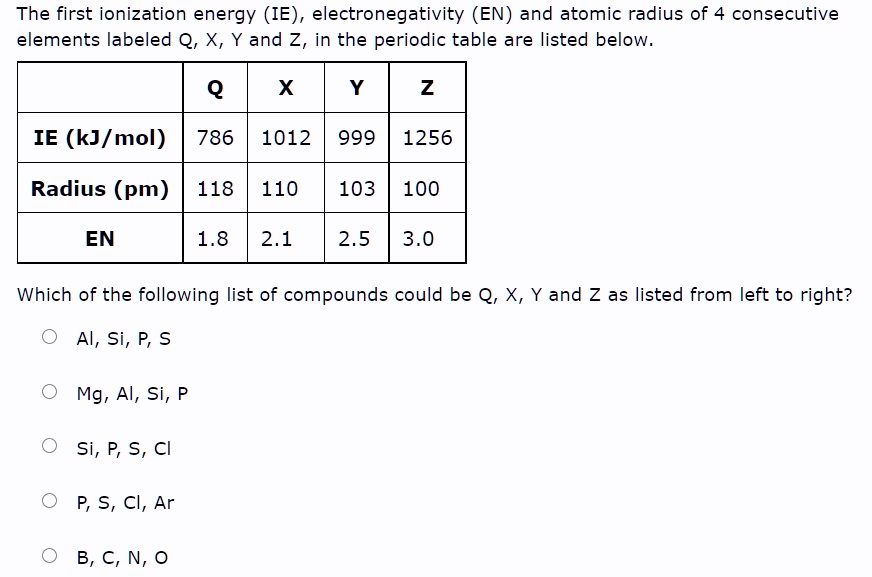 the first ionization energy ie electronegativity en and atomic radius ...