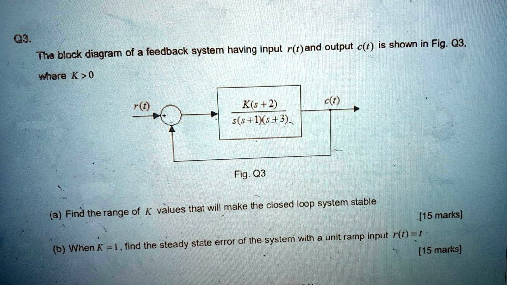 Q3. The block diagram of a feedback system having input r(t) and output c(t) is shown in Fig. Q3 ...