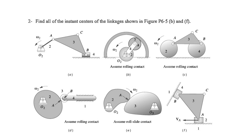 SOLVED: Find all of the instant centers of the linkages shown in Figure ...