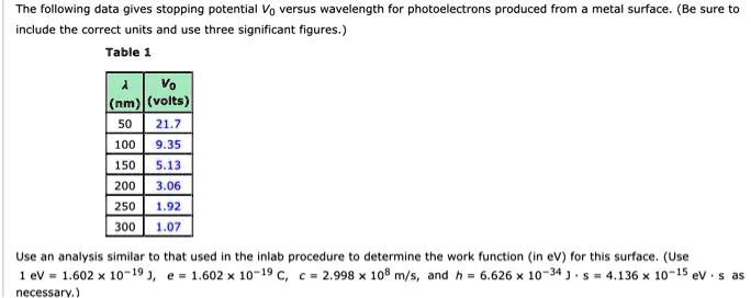 SOLVED: The following data gives stopping potential Vo versus ...