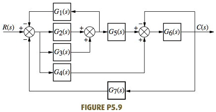SOLVED: Use the figure to do the following: a.) Find the transfer ...
