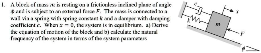 SOLVED: A block of mass m is resting on a frictionless inclined plane of angle and is subject to ...