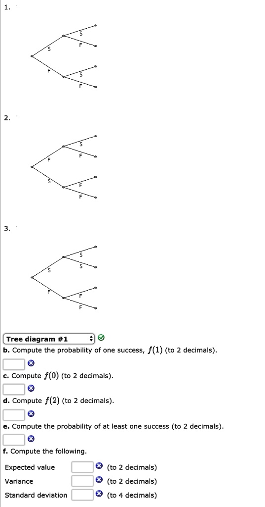 SOLVED: Tree diagram #1: Compute the probability of one success, f(1 ...