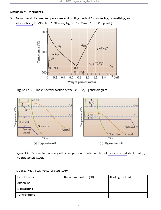 mee 312 engineering materials simple heat treatments 3 recommend the ...