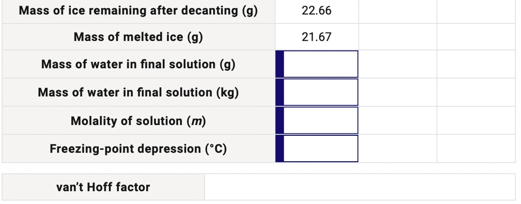 mass of ice remaining after decanting g mass of melted ice g mass of ...